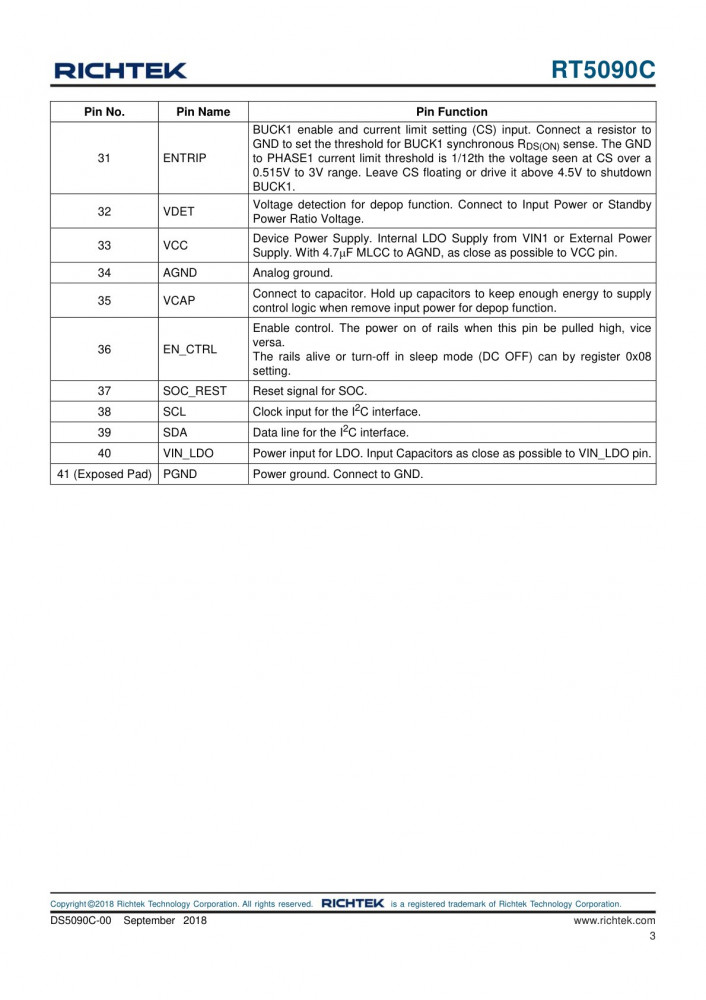 RT5090C datasheet page 3