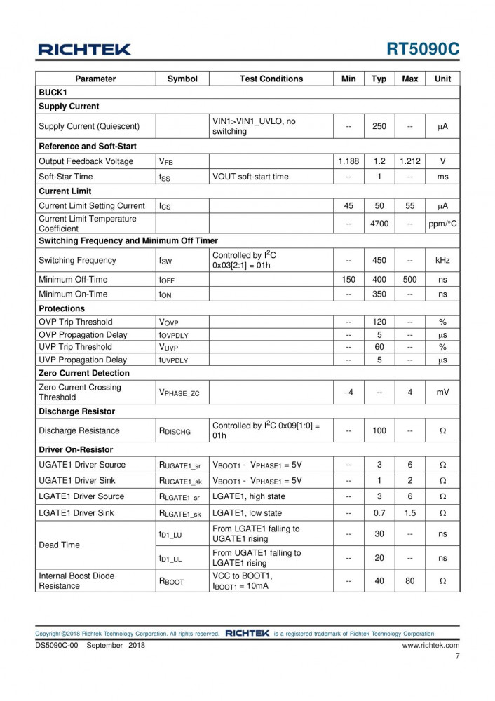RT5090C datasheet page 7