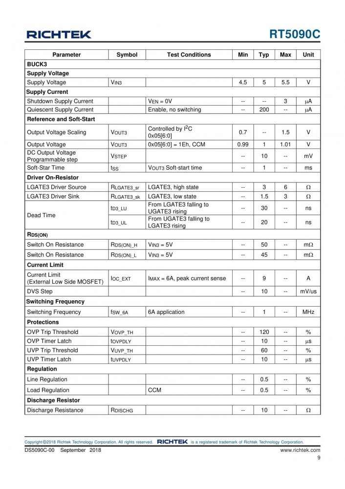 RT5090C datasheet page 9