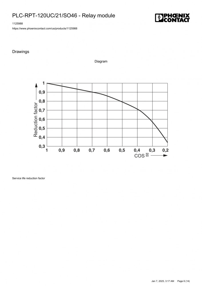 Phoenix Contact 1125988 document page 6