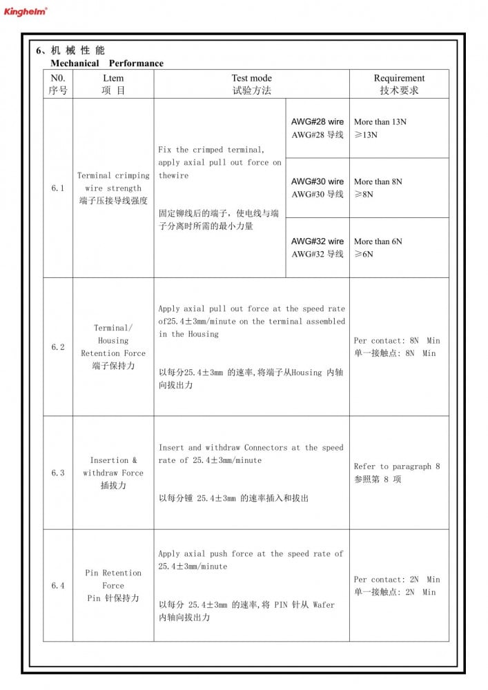 KH-A12501-T approval document page 6