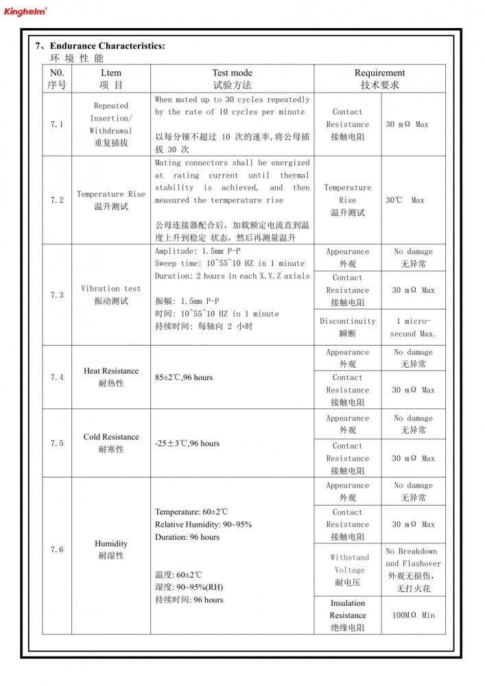 KH-A12501-T approval document page 7