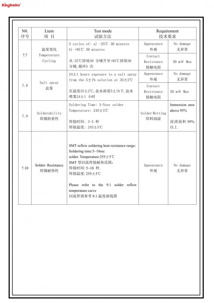 KH-A12501-T approval document page 8