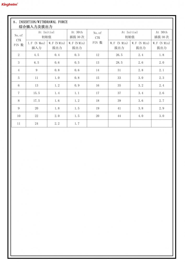 KH-A12501-T approval document page 9