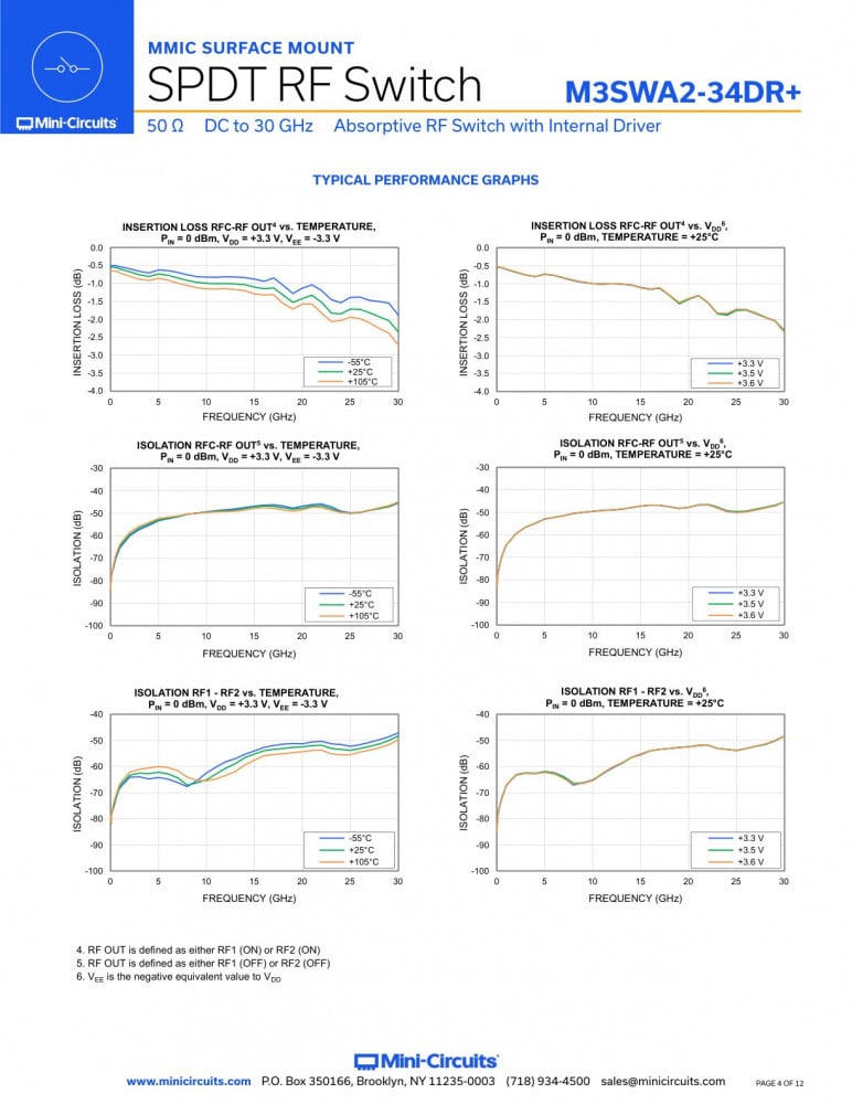 M3SWA2-34DR+ datasheet page 4