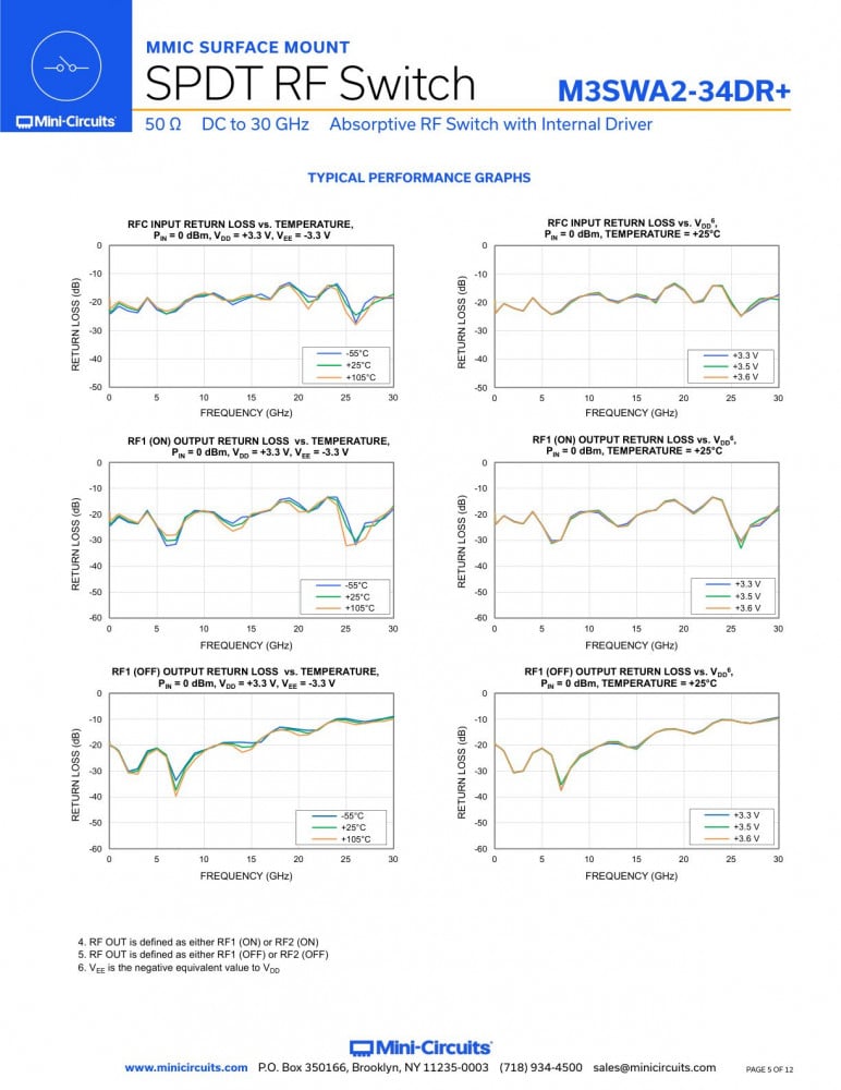 M3SWA2-34DR+ datasheet page 5
