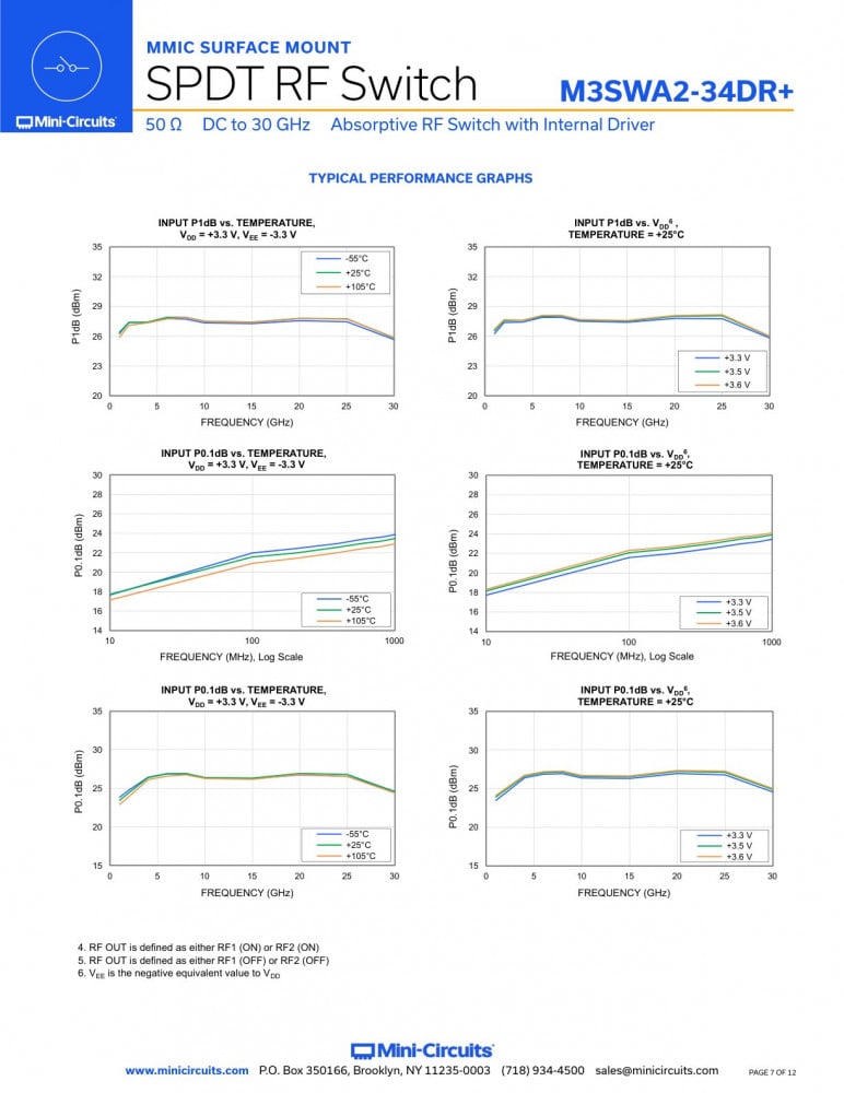 M3SWA2-34DR+ datasheet page 7