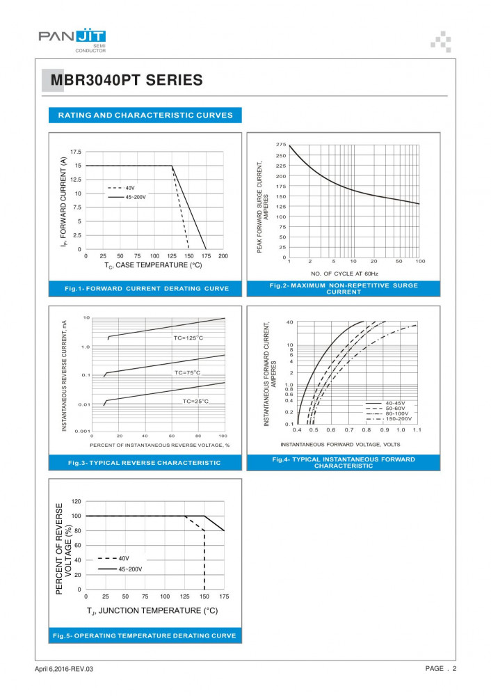 PANJIT MBR3040PT series datasheet page 2