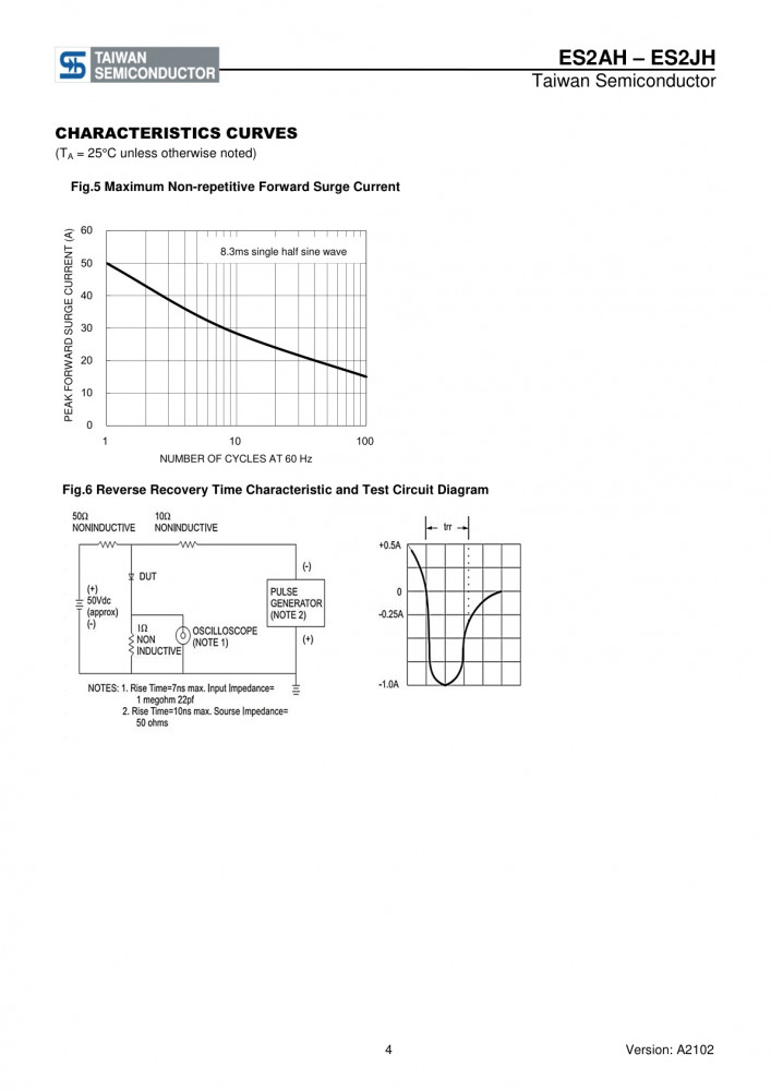 ES2AH datasheet page 4