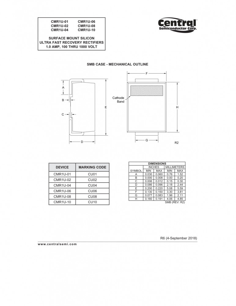 CMR1U series datasheet page 2