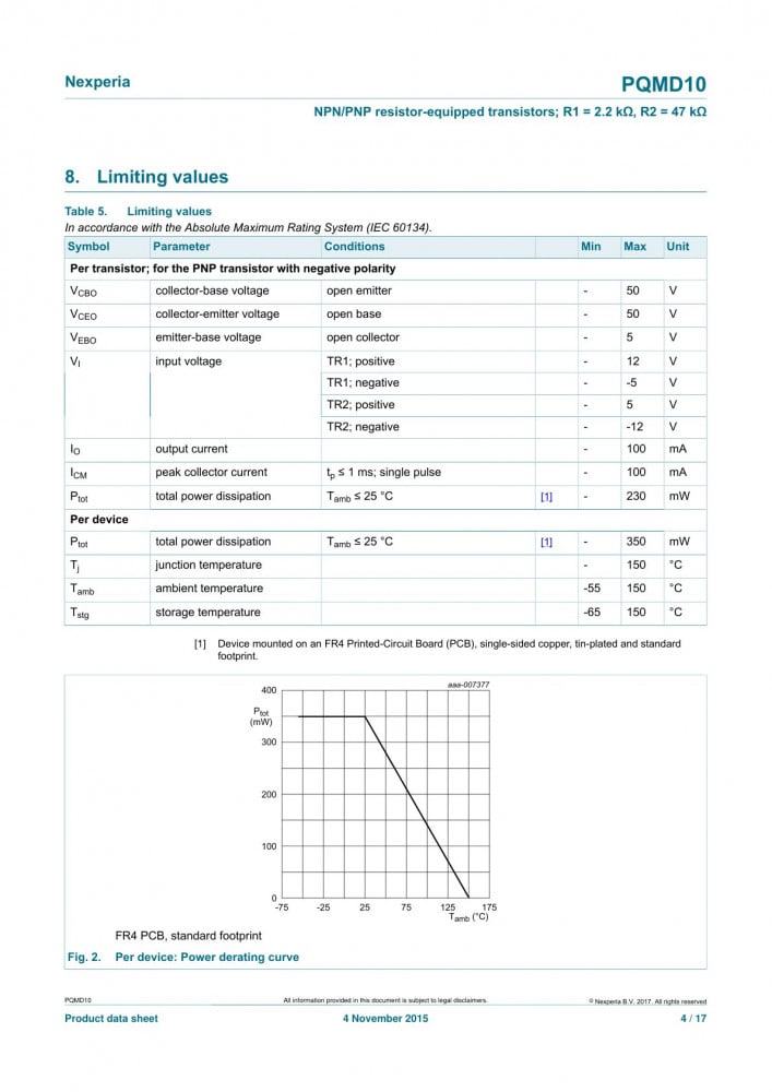 PQMD10Z datasheet page 4