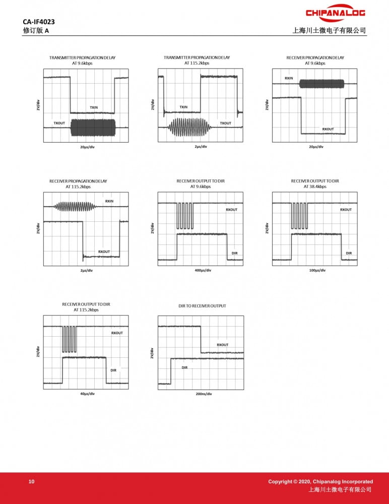 CA-IF4023 datasheet page 10