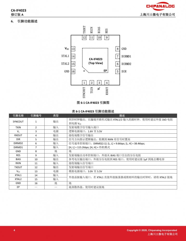 CA-IF4023 datasheet page 4