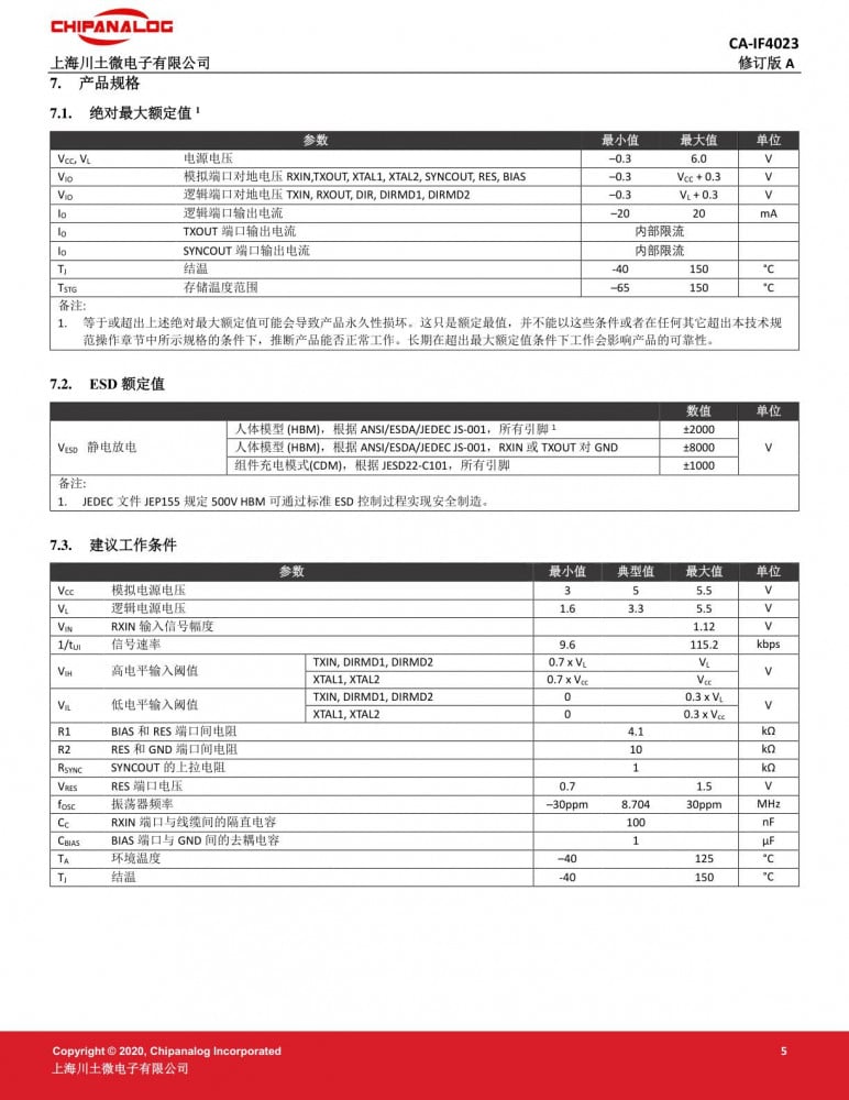 CA-IF4023 datasheet page 5