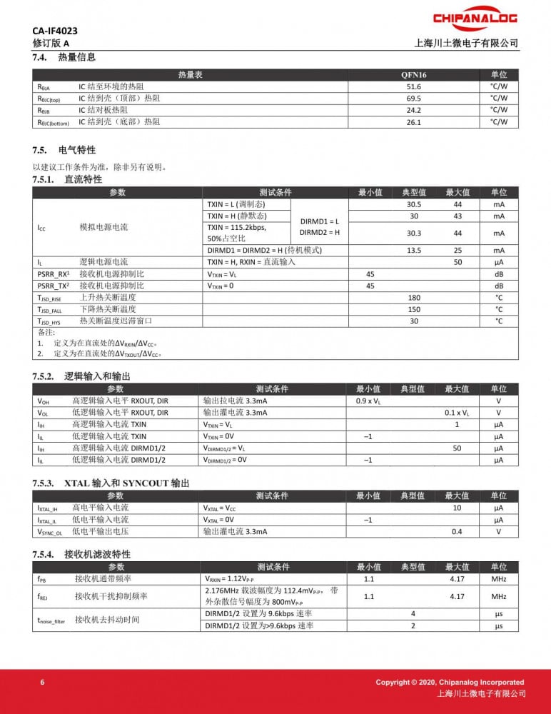 CA-IF4023 datasheet page 6