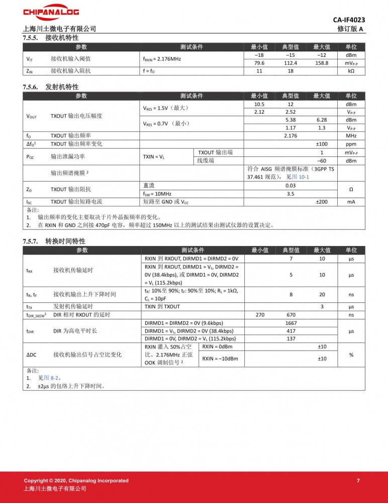 CA-IF4023 datasheet page 7