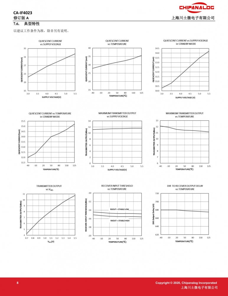 CA-IF4023 datasheet page 8