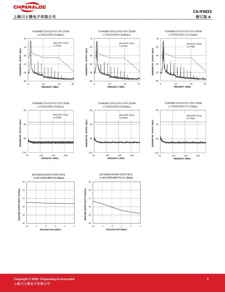 CA-IF4023 datasheet page 9