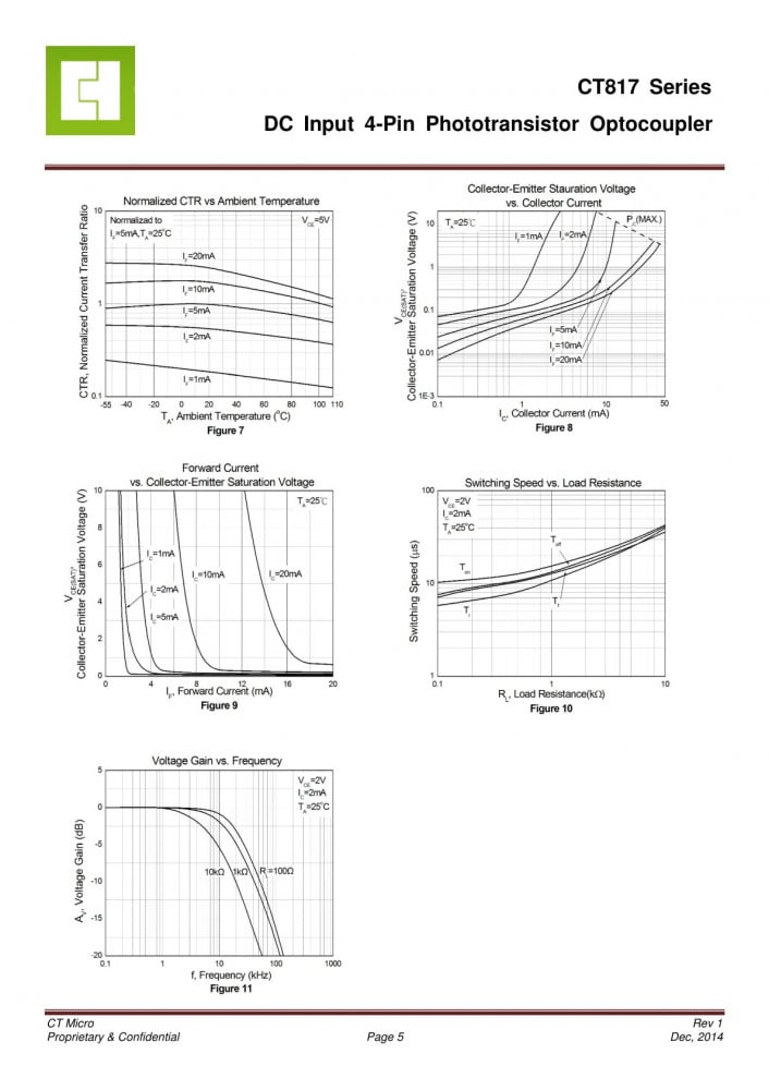 CT817C-H datasheet page 5