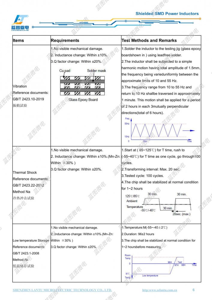 SDRS1275-150NT datasheet page 6
