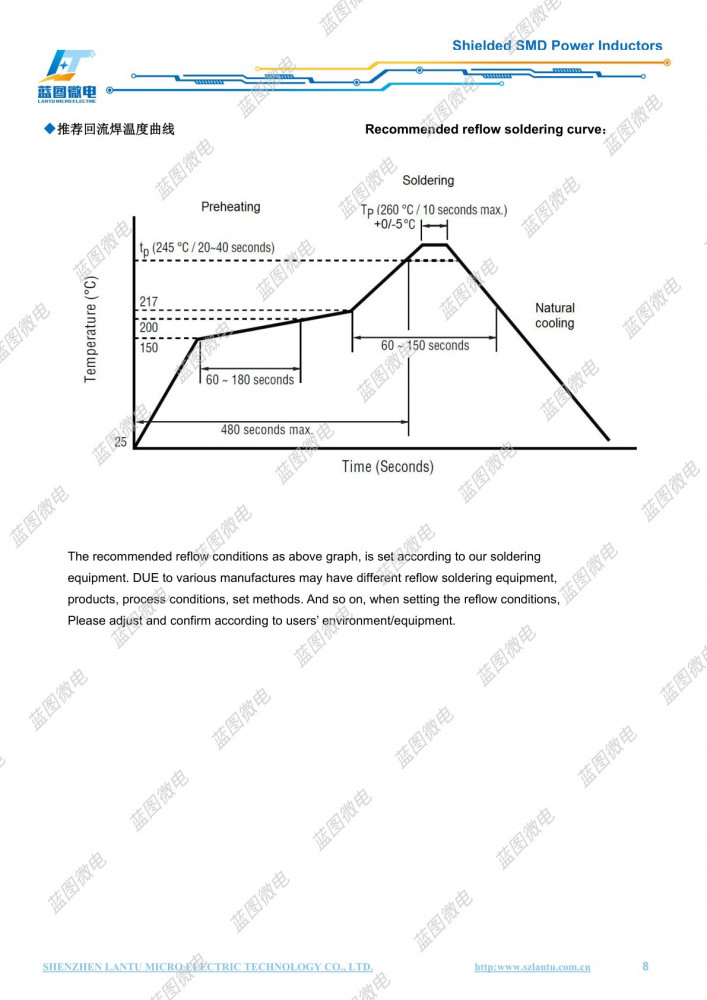 SDRS1275-150NT datasheet page 8