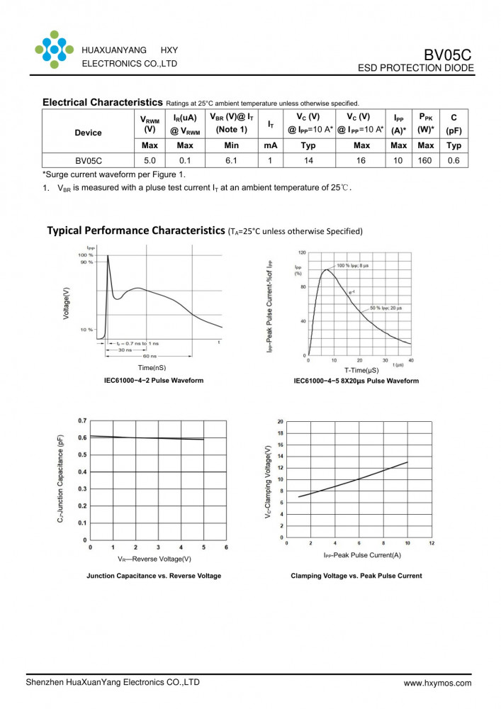 BV05C datasheet page 2