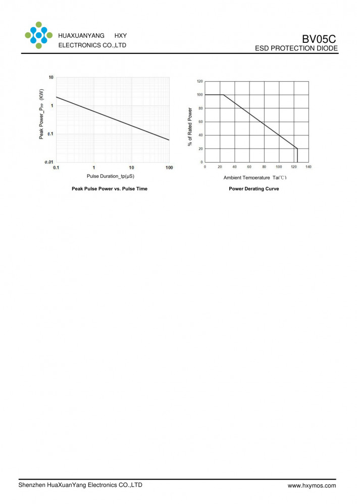 BV05C datasheet page 3