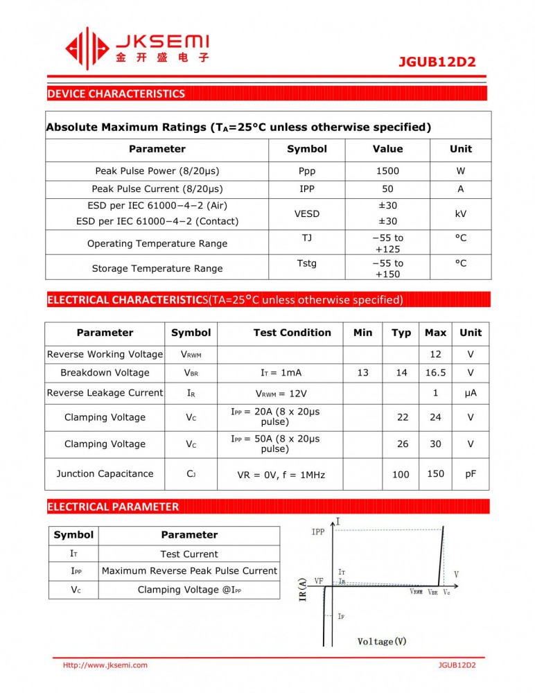 JGUB12D2 datasheet page 2