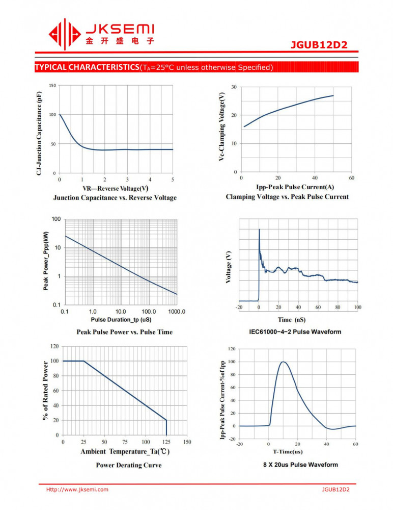 JGUB12D2 datasheet page 3