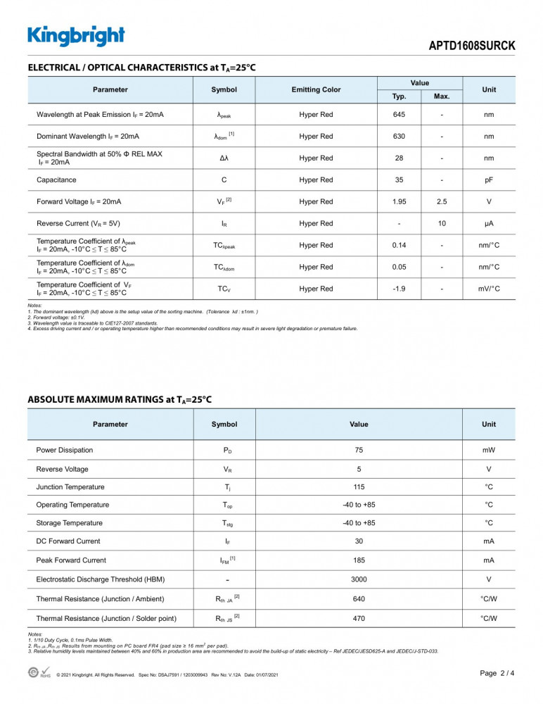 APTD1608SURCK datasheet page 2