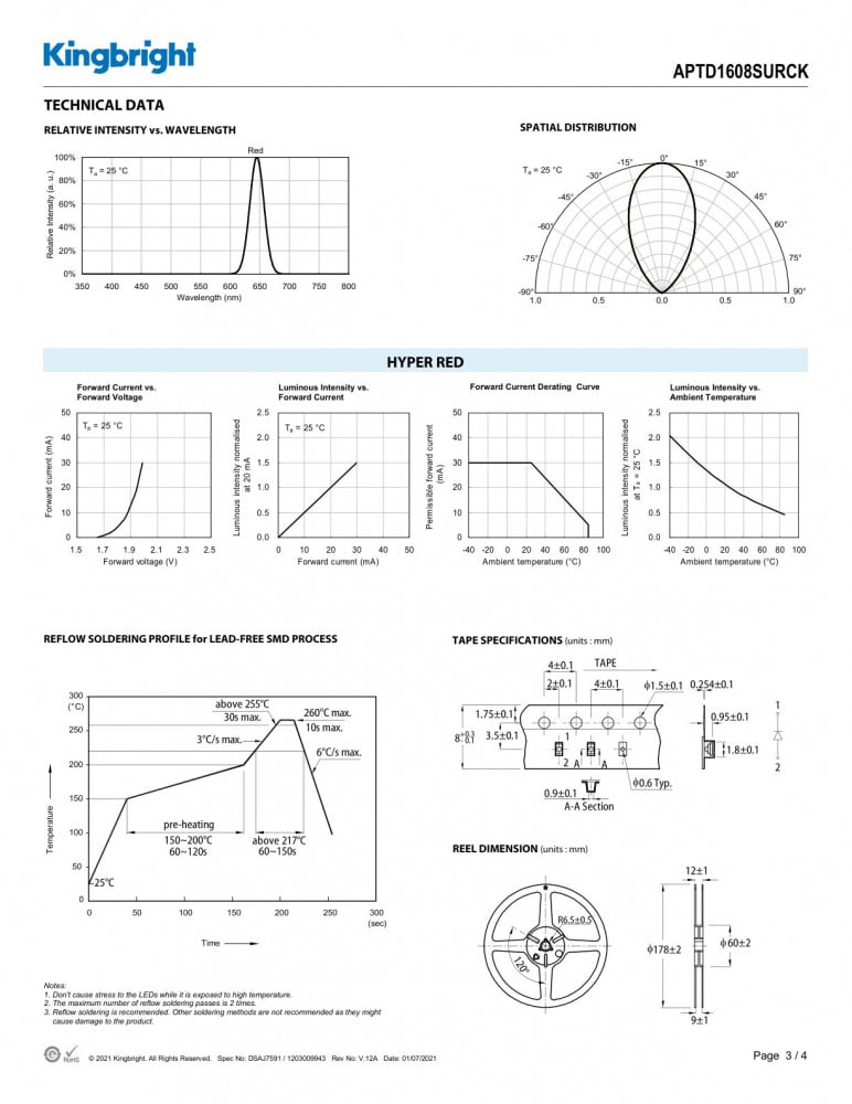 APTD1608SURCK datasheet page 3