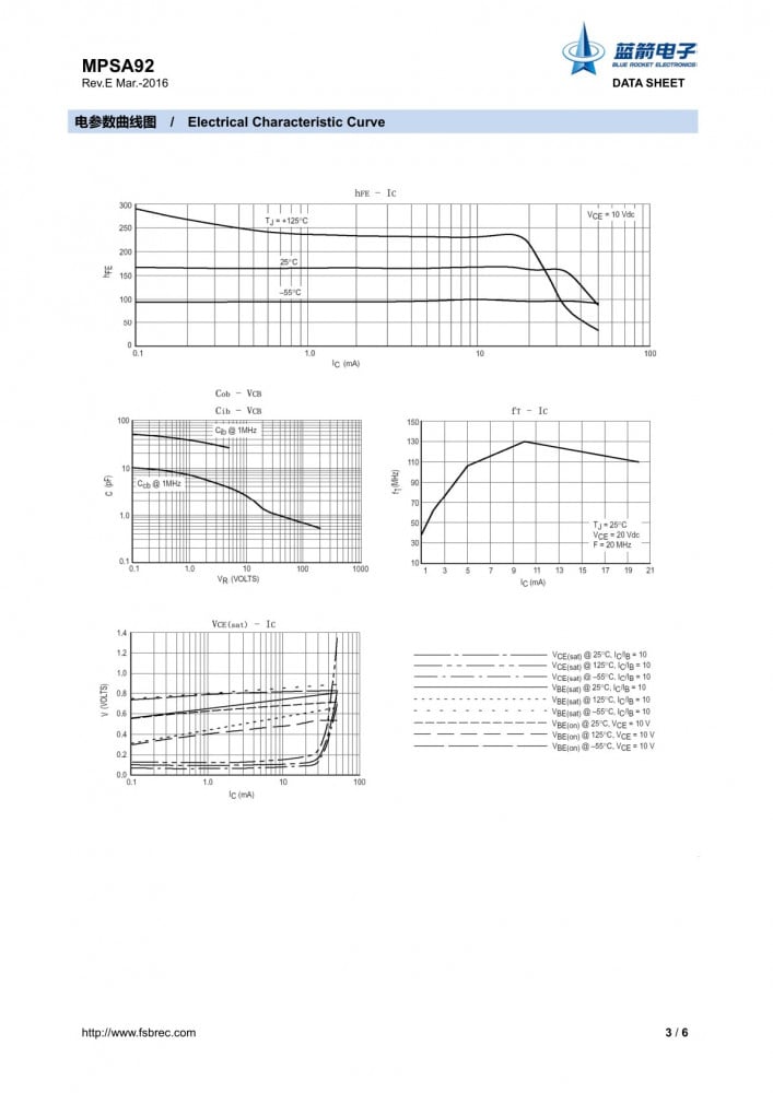 MPSA92 datasheet page 3