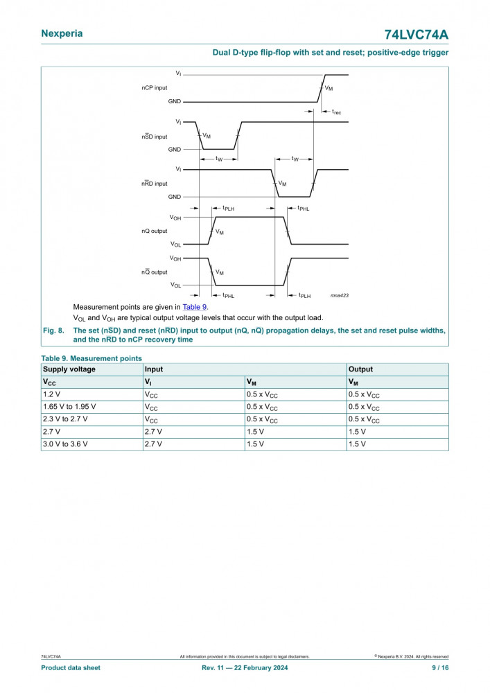 74LVC74APW,118 datasheet page 9