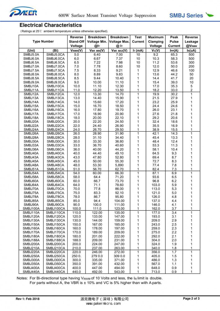 PAKER SMBJ series datasheet page 2