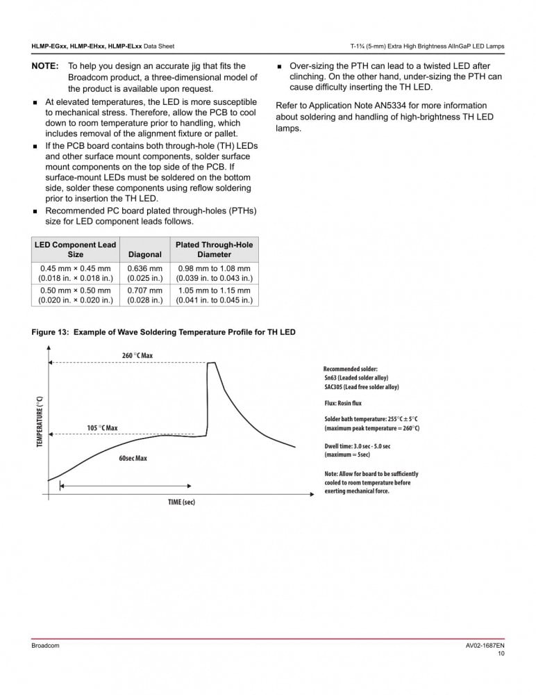 HLMP-EL1G-130DD datasheet page 10