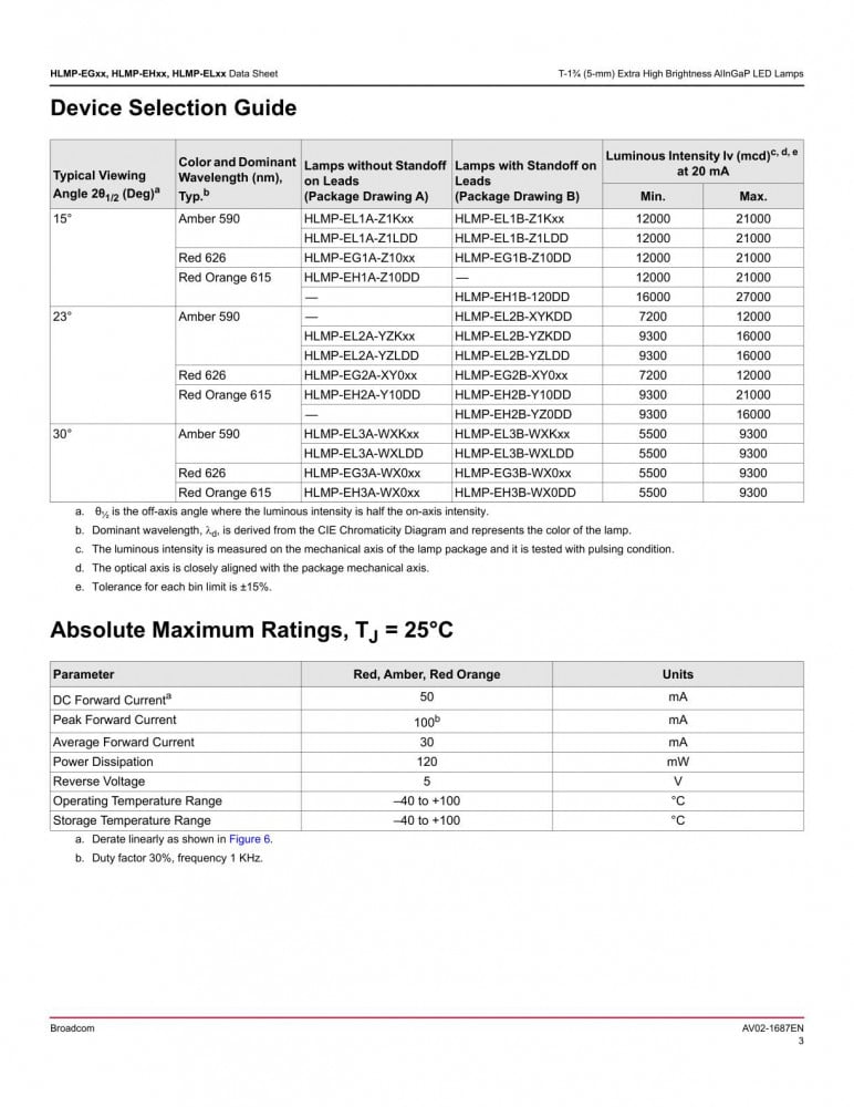 HLMP-EL1G-130DD datasheet page 3