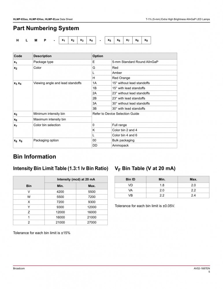 HLMP-EL1G-130DD datasheet page 5