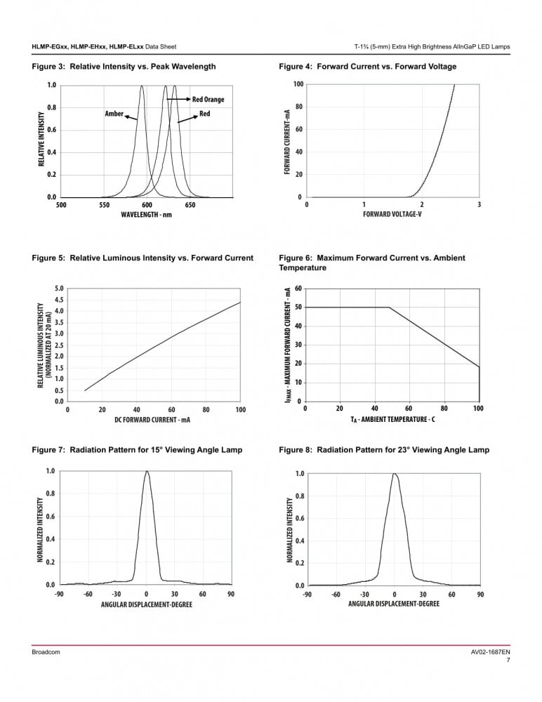 HLMP-EL1G-130DD datasheet page 7