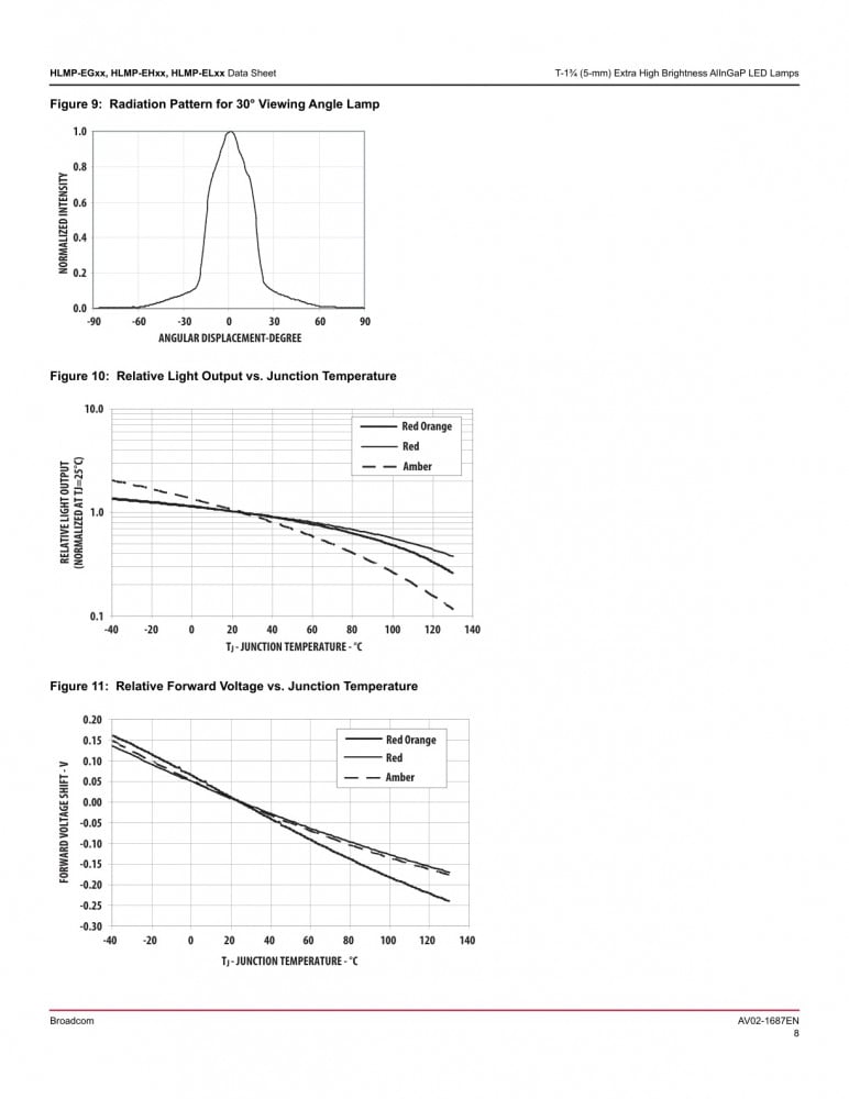 HLMP-EL1G-130DD datasheet page 8