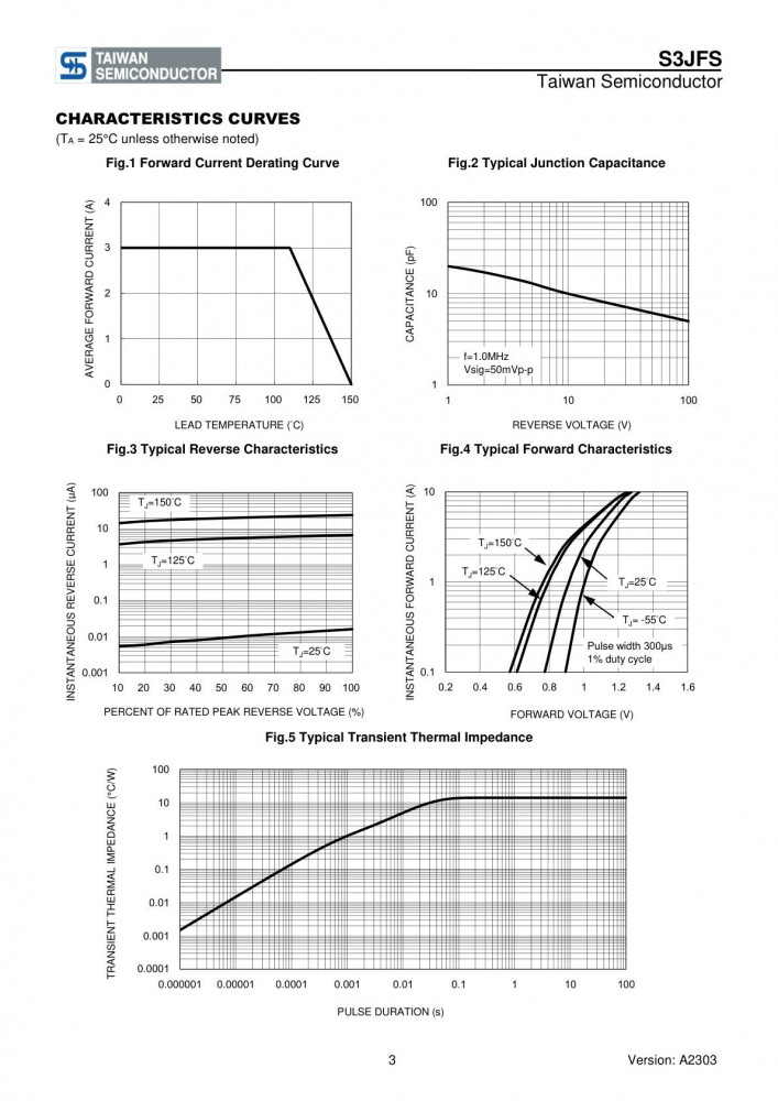 S3JFS datasheet page 3