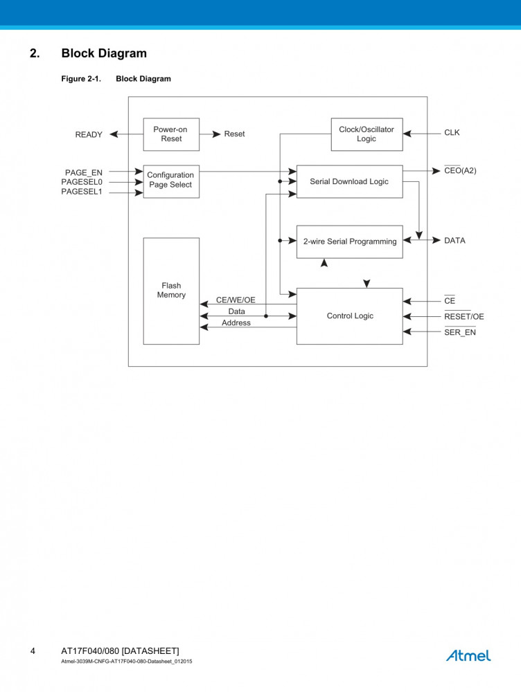 AT17F series datasheet page 4
