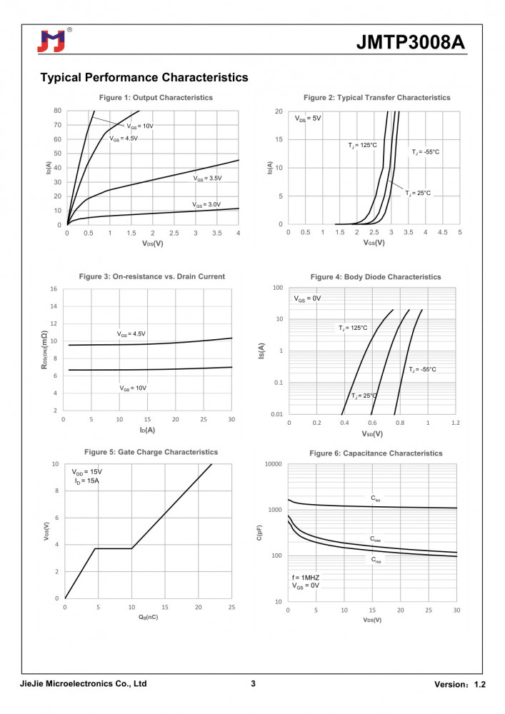 Technical document page 3