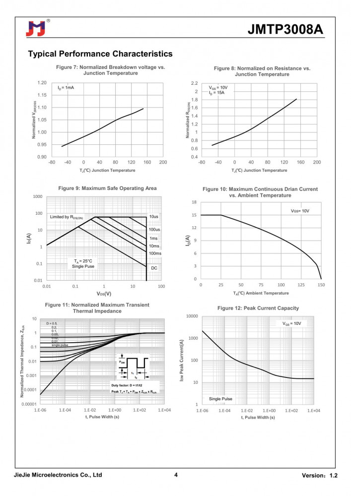 Technical document page 4