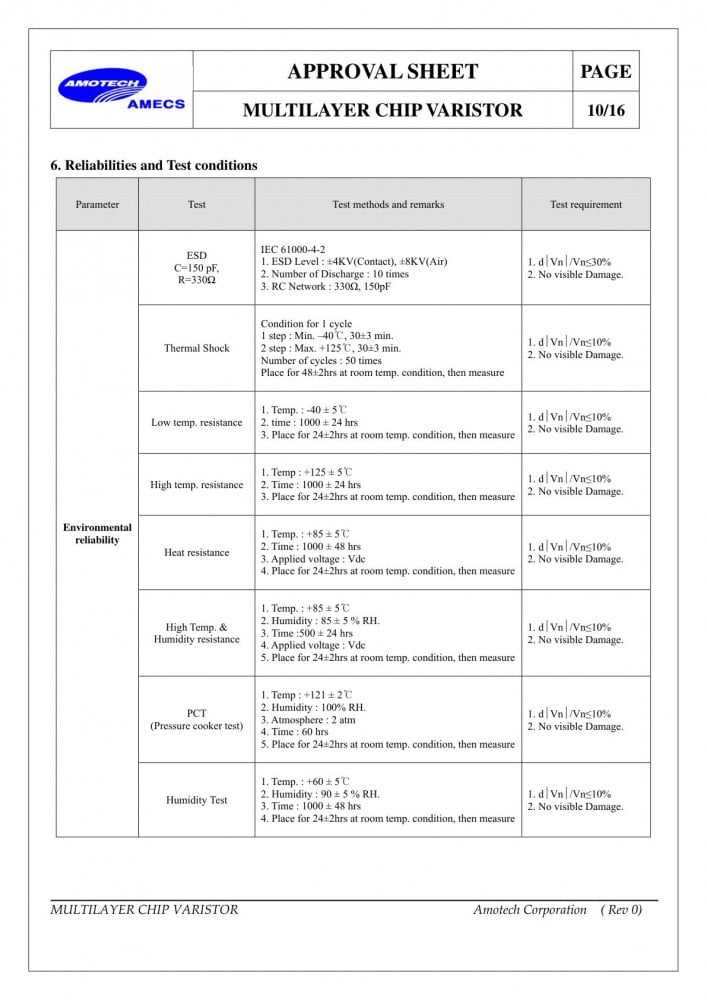 AVLC3N01100 approval sheet page 10