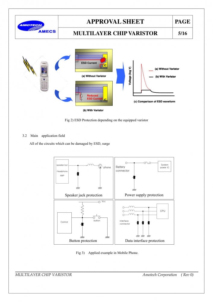 AVLC3N01100 approval sheet page 5