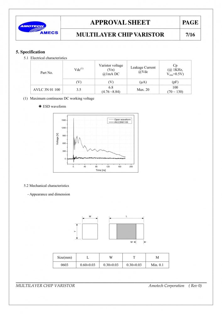 AVLC3N01100 approval sheet page 7