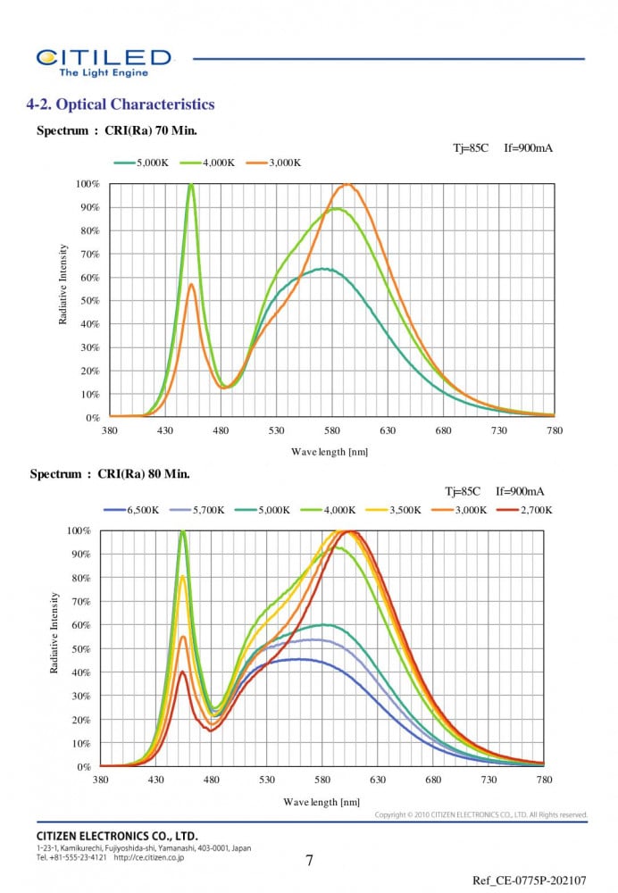 CITIZEN CLU03Q datasheet page 7