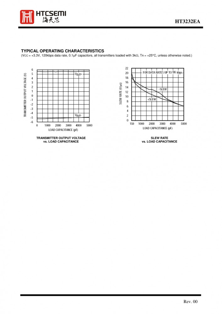HT3232EARZ datasheet page 5