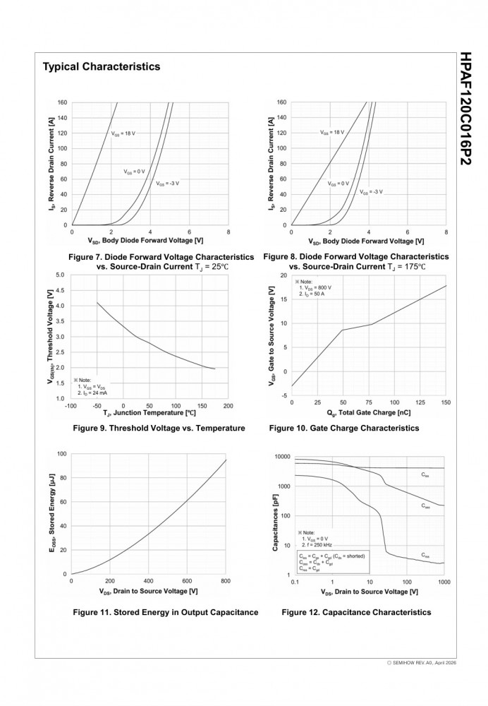 HPAF120C016P2 datasheet page 5