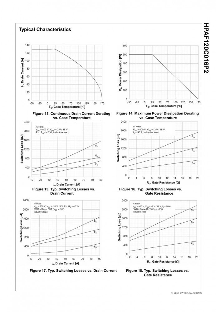 HPAF120C016P2 datasheet page 6